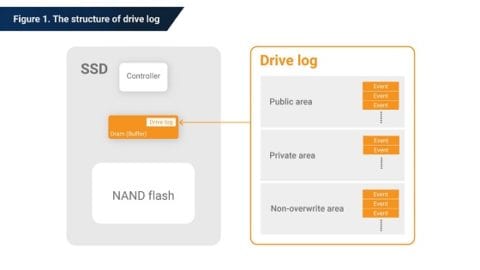 Using Drive Log for SSD Analysis - Phison Blog