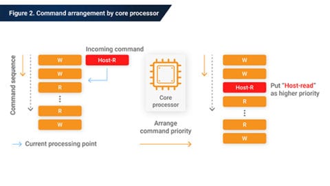 What is a Core Processor? - Phison Blog