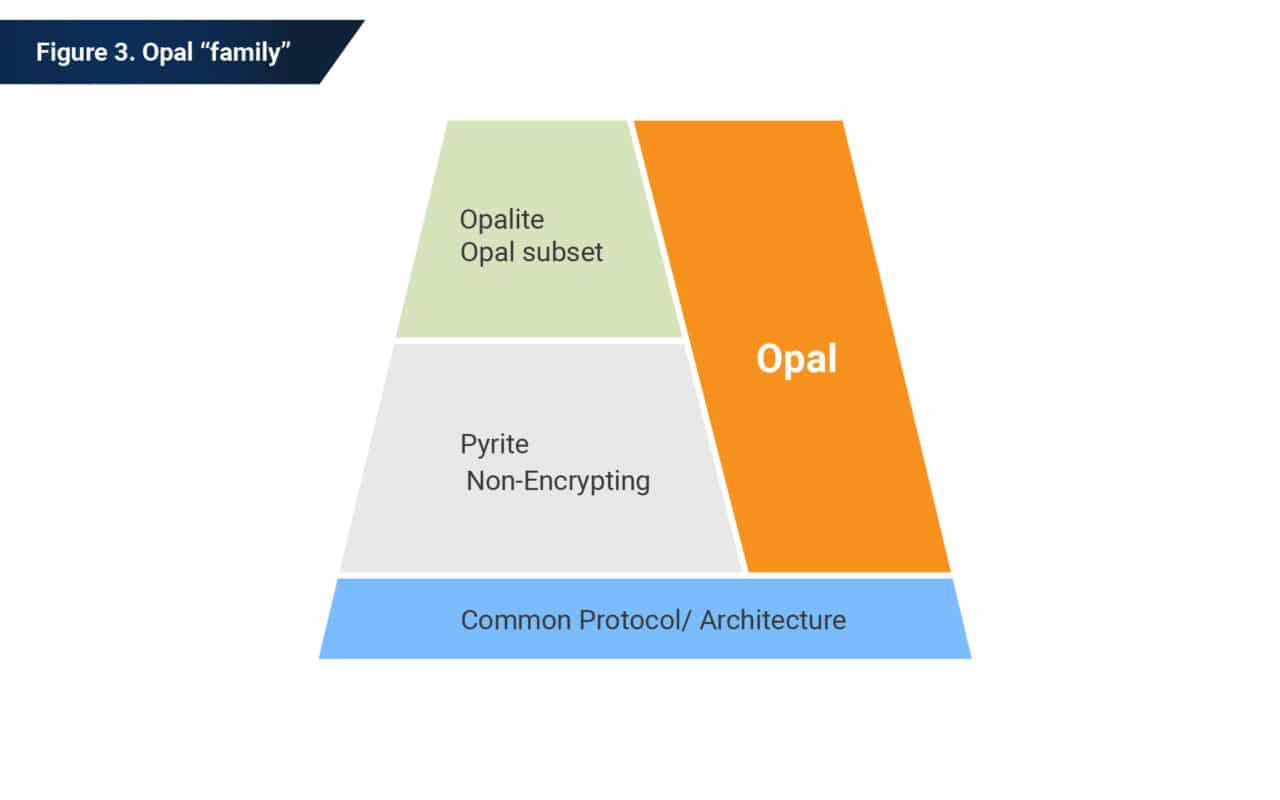 Securing SSD Data with Encryption - Phison Blog