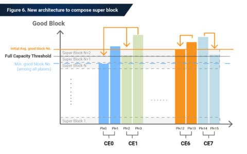 Phison's Revolutionary Smart X Block SSD Controller - Phison Blog