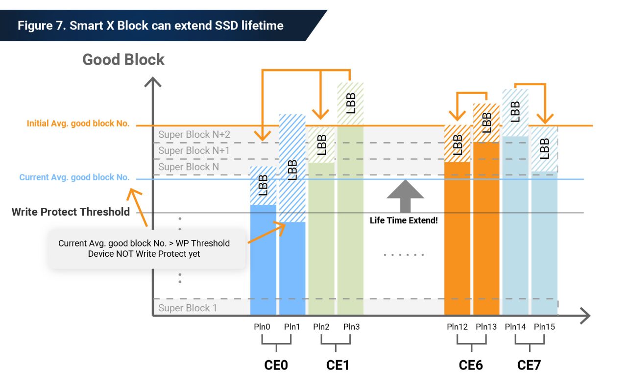 Phison's Revolutionary Smart X Block SSD Controller - Phison Blog