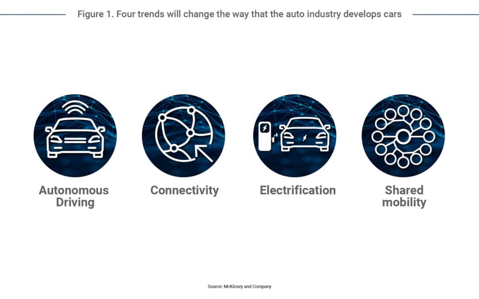 Automotive Semiconductors - Phison Blog