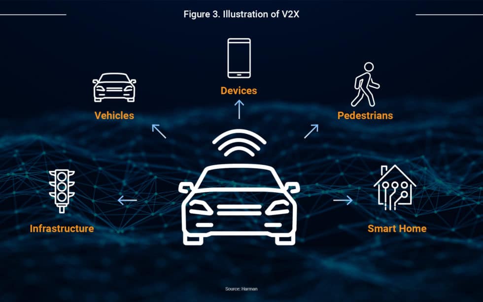 Automotive Semiconductors - Phison Blog