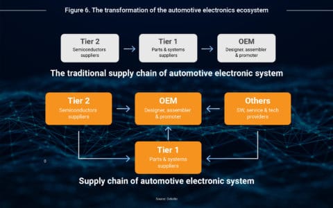 Automotive Semiconductors - Phison Blog