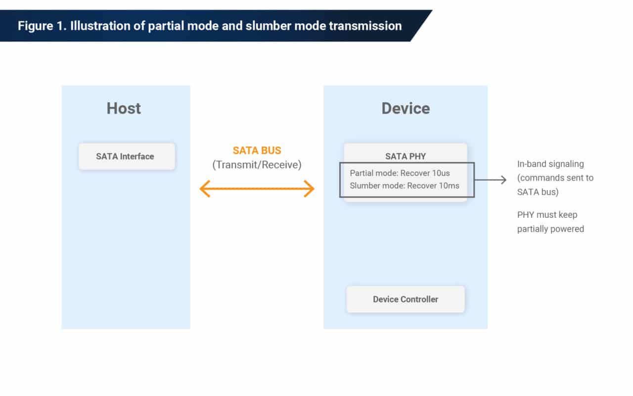 SATA SSD Power Saving Modes - Phison Blog