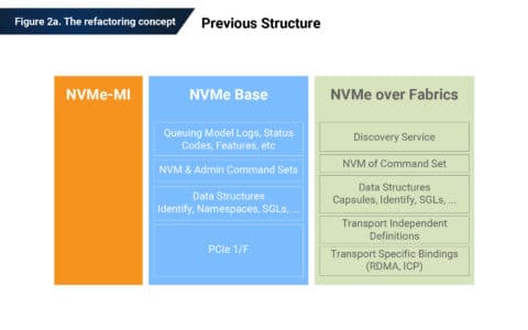 Key Features Available With NVMe 2.0 SSD - Phison Blog