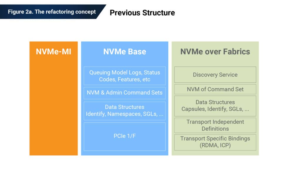 Key Features Available With NVMe 2.0 SSD - Phison Blog