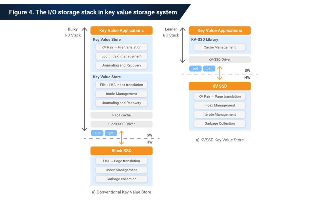 Key Features Available With NVMe 2.0 SSD - Phison Blog