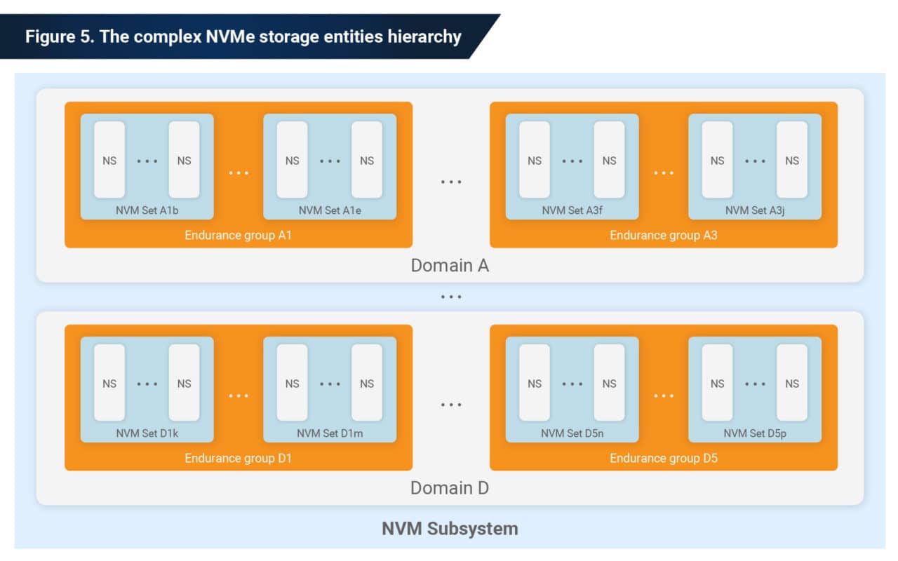 Key Features Available With NVMe 2.0 SSD - Phison Blog