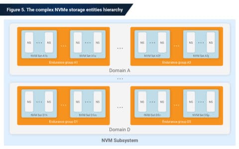 Key Features Available With NVMe 2.0 SSD - Phison Blog
