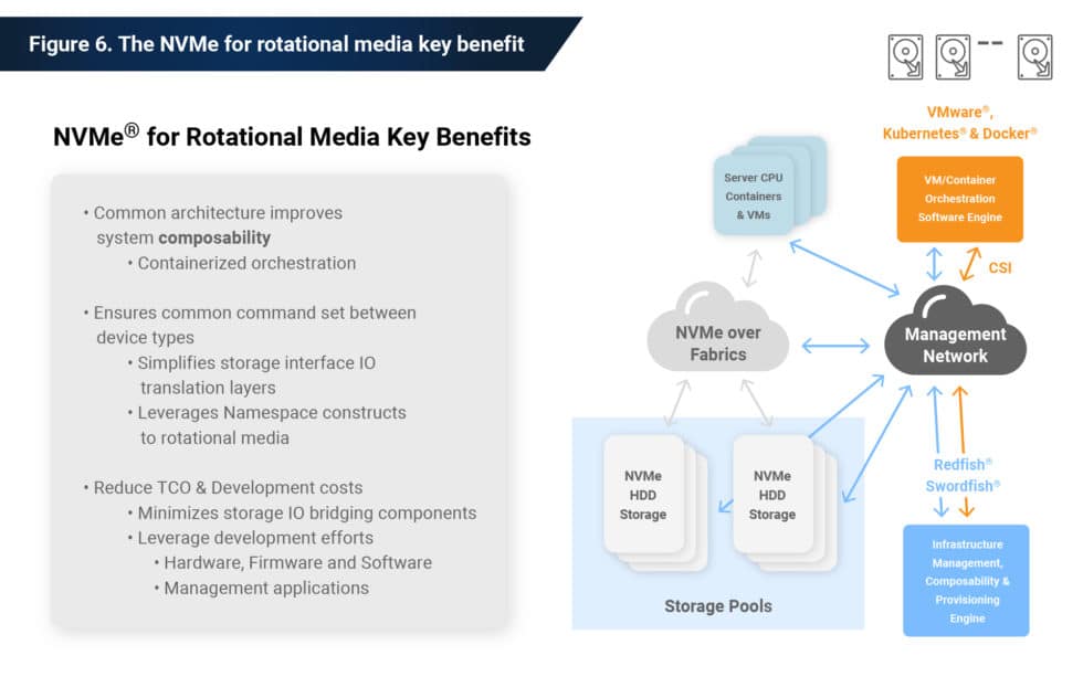 Key Features Available With NVMe 2.0 SSD - Phison Blog