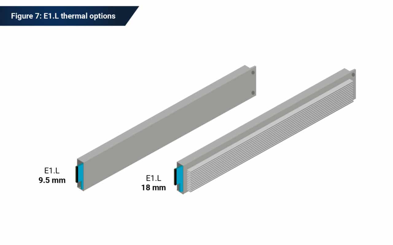 NAND Flash 101: Enterprise SSD Form Factors Simplified - Phison Blog