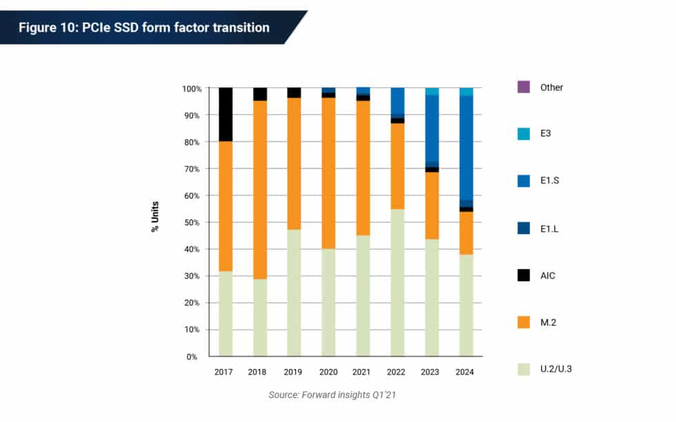 NAND Flash 101: Enterprise SSD Form Factors Simplified - Phison Blog