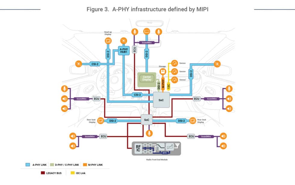 The Next Storage Device for Automotive Application: UFS - Phison Blog