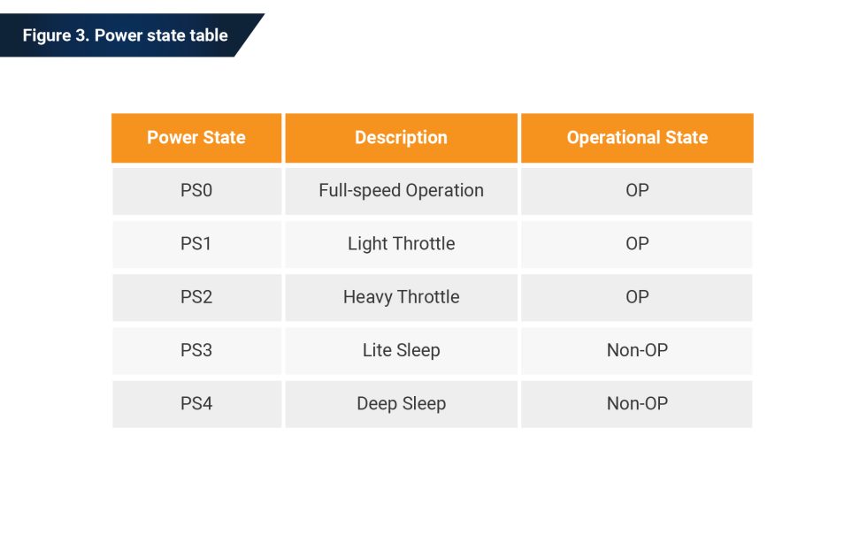 The Importance of Efficient SSD Power Management - Phison Blog