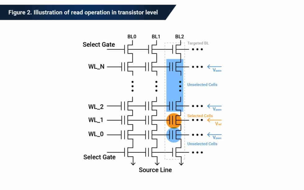NAND Flash 101: Phison's SmartRefresh™ - Phison Blog