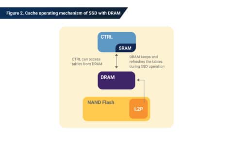 NAND Flash 101: Host Memory Buffer - Phison Blog