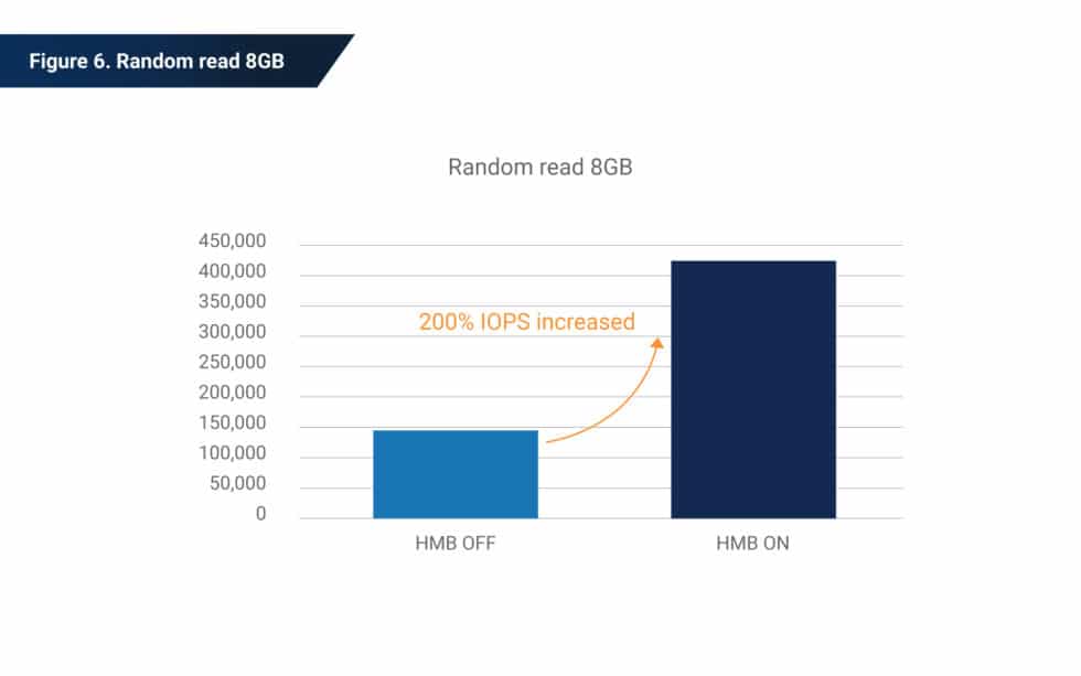 NAND Flash 101: Host Memory Buffer - Phison Blog