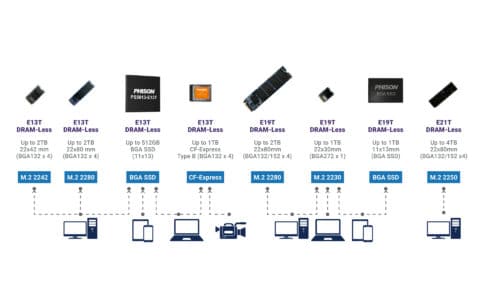 NAND Flash 101: Host Memory Buffer - Phison Blog