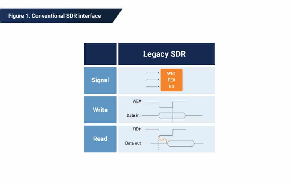 NAND Flash 101: Flash Device Interfaces - Phison Blog NAND Flash 101: Flash Device Interfaces - Phison Blog