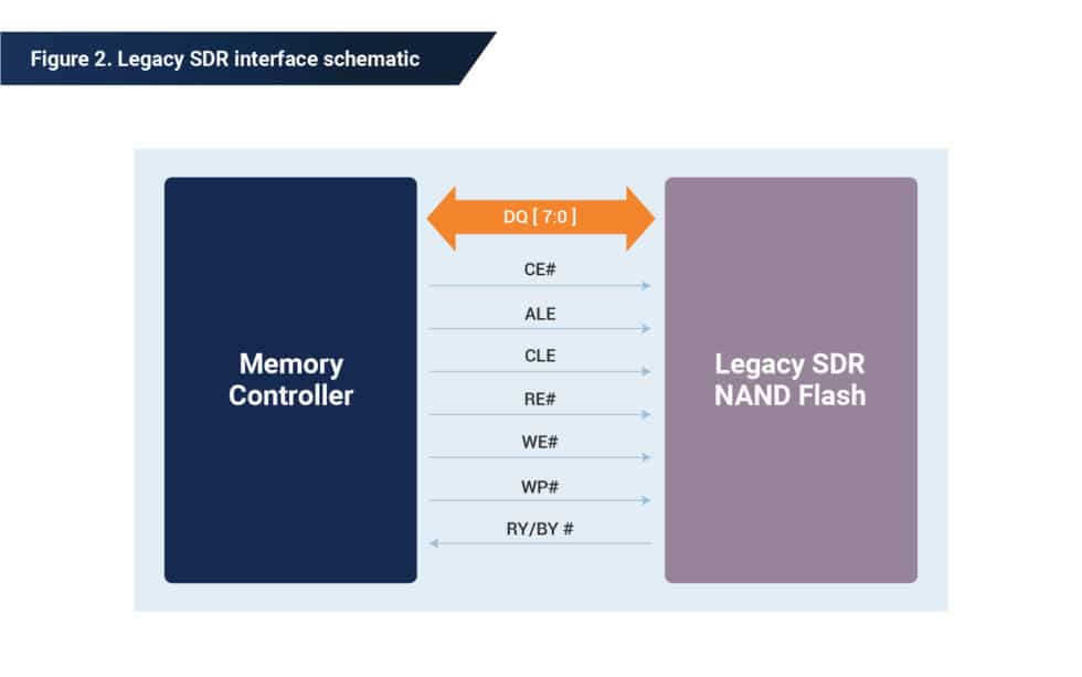 NAND Flash 101: Flash Device Interfaces - Phison Blog NAND Flash 101: Flash Device Interfaces - Phison Blog