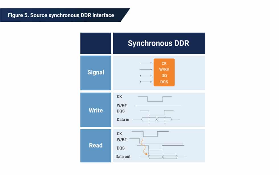NAND Flash 101: Flash Device Interfaces - Phison Blog