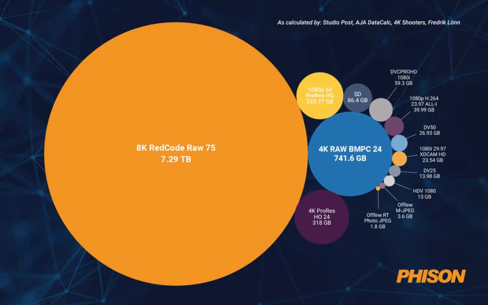 6 Applications Driven by High-Performance Memory and Storage - Phison Blog