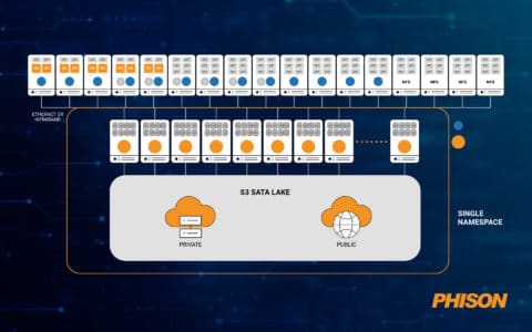 6 Applications Driven by High-Performance Memory and Storage - Phison Blog