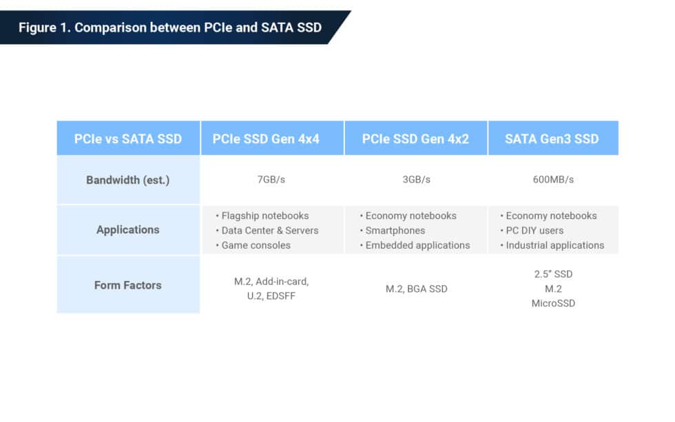 End-to-End Data Protection for SSDs - Phison Blog