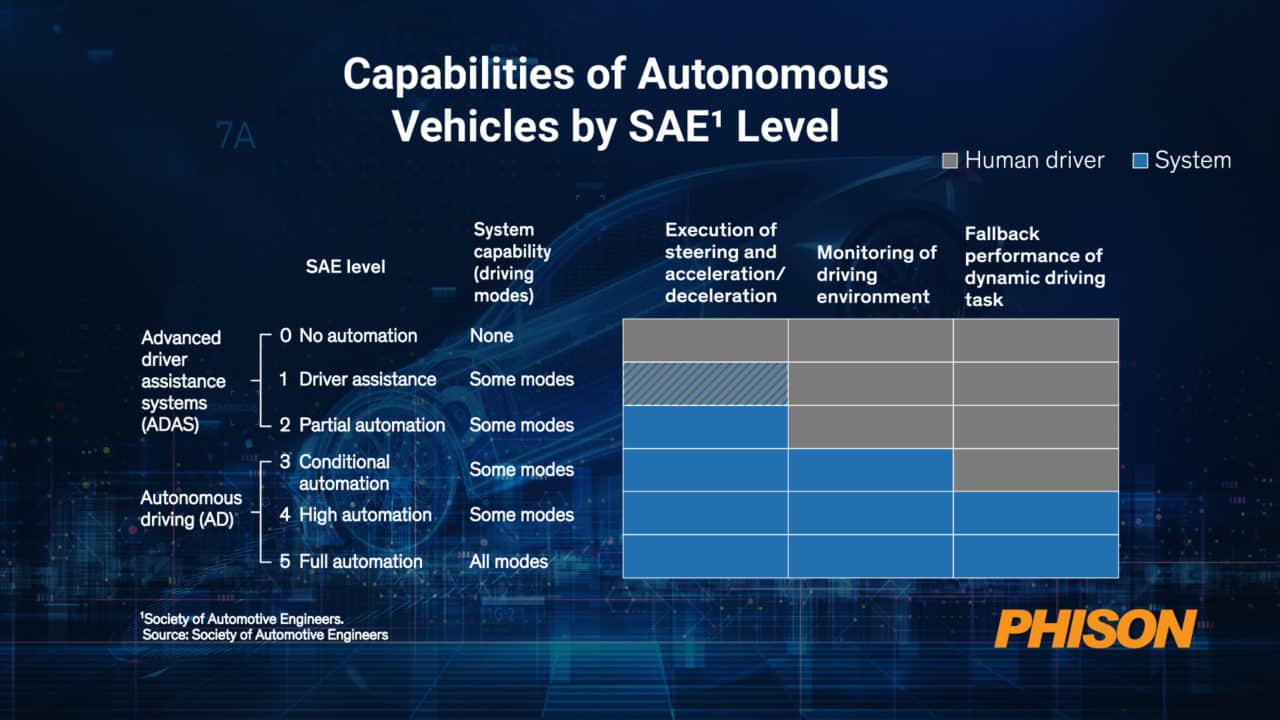 Why Memory & Storage Solutions Are Key to a Rich Automotive Experience ...