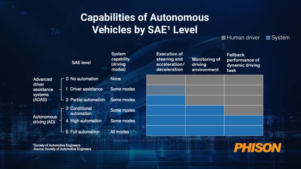 Why Memory & Storage Solutions Are Key to a Rich Automotive Experience ...