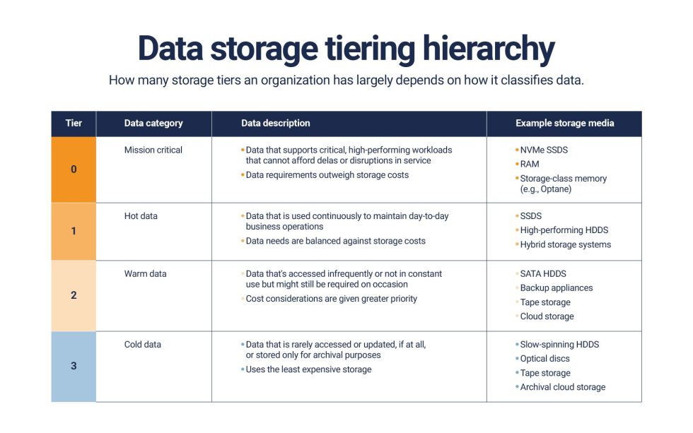 How Data Growth Impacts Enterprise Storage - Phison Blog