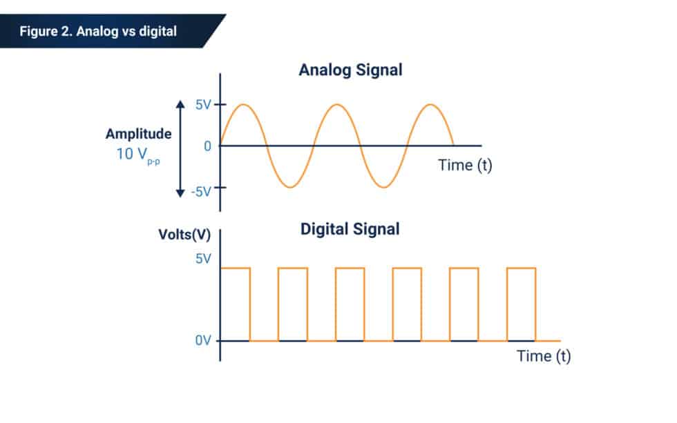 NAND Flash 101: What Are Integrated Circuits? - Phison Blog