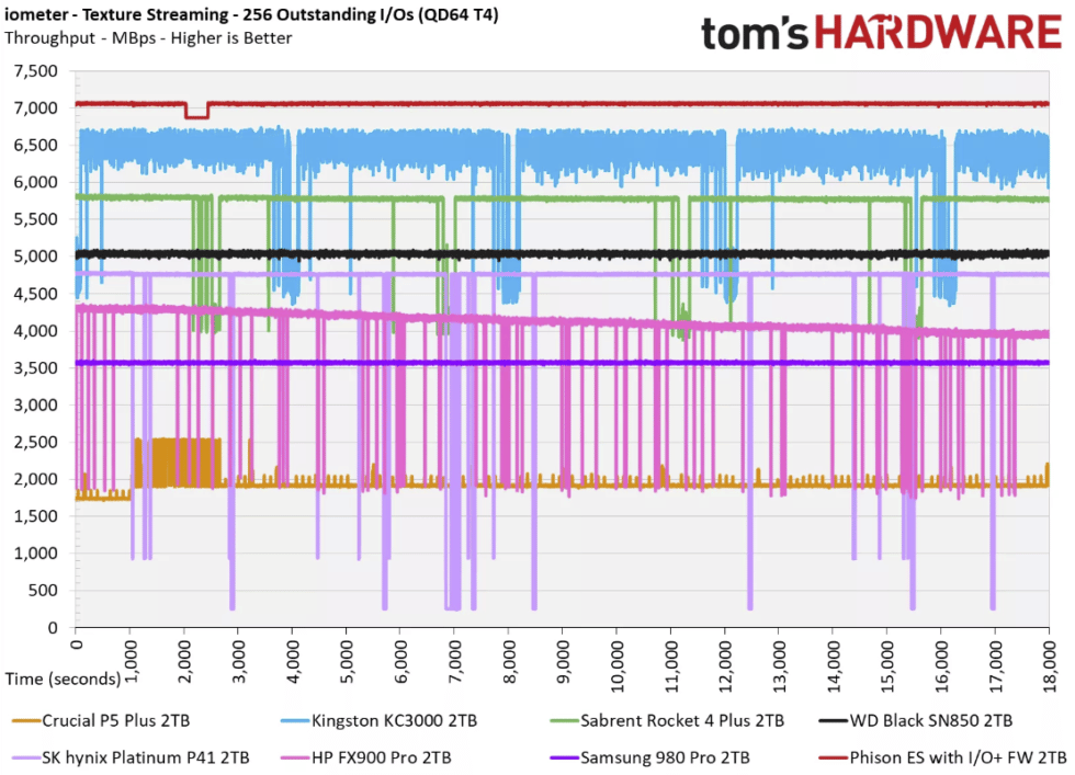 FMS 2022: I/O+ Technology Firmware Unleashes Next-Gen Gaming - Phison Blog