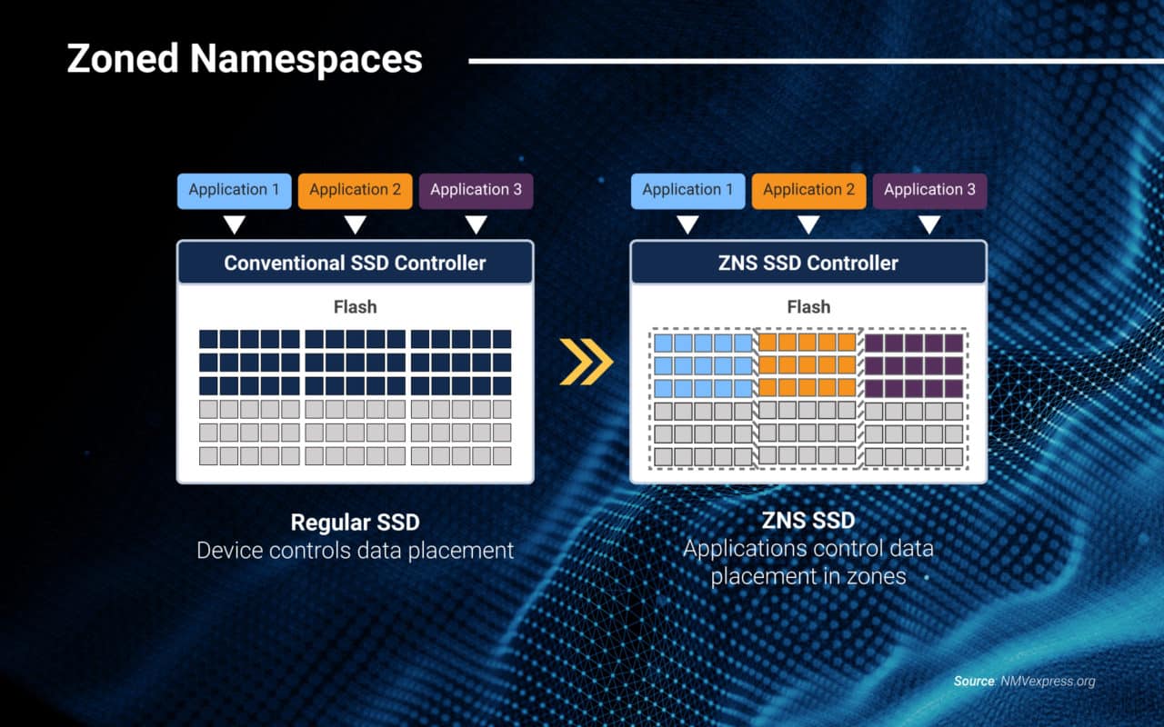 Technology Advances in Data Storage - Phison Blog