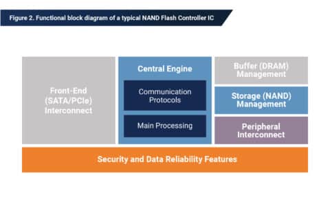 IC 101: The Integrated Circuit Design Process - Phison Blog