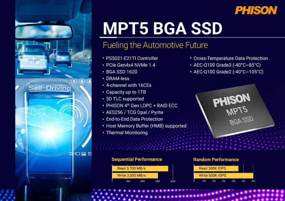 Phison Showcases Pioneering Storage Solutions and High-Speed ...