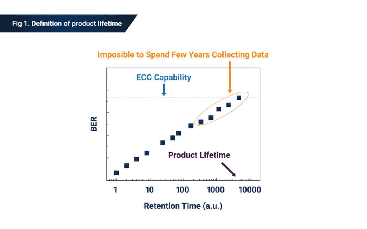 Phison Research Leads to Improved Method for Testing 3D NAND Durability ...