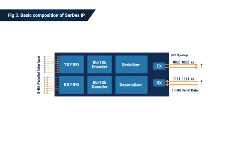 IC 101: Phison and IC Design - Phison Blog