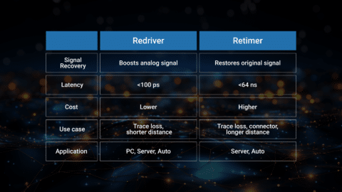 The Automotive PCIe Repeater – A High-speed Journey of Stable Signals ...