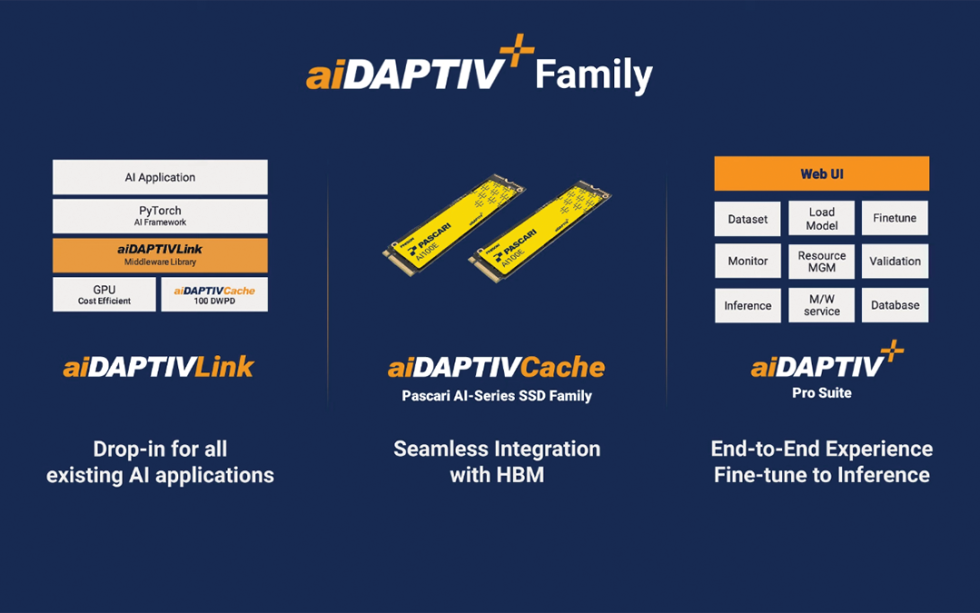 Phison aiDAPTIV+ Announces U.S. Availability - Phison Blog