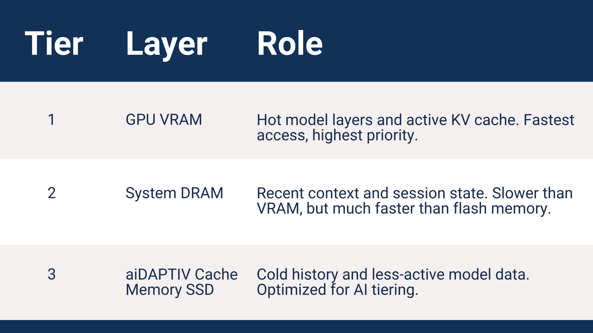 Agentic AI Is Becoming Practical: Local Systems Still Need More Memory ...